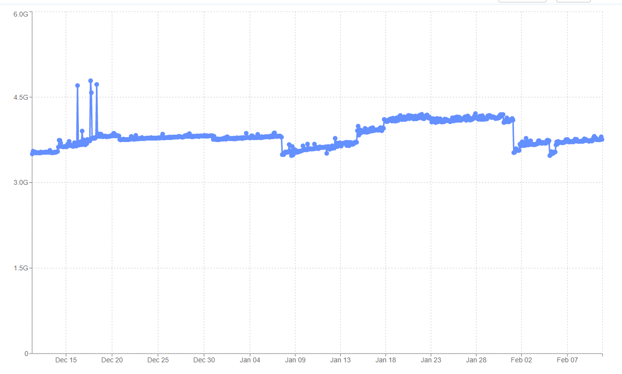 Memory grows without limit · Issue #4112 · facebook/rocksdb · GitHub