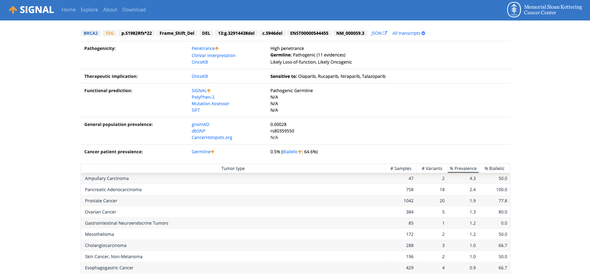 react-variant-view update · Issue #7989 · cBioPortal/cbioportal · GitHub