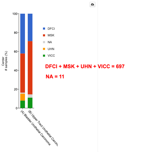 genie portal shows NA for some centers in comparison view despite all data available · Issue ...