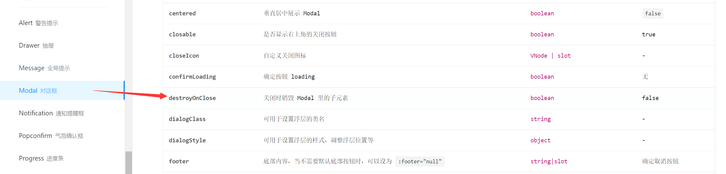 Fs Form Wrapper可以支持每次关闭时移除dom吗 · Issue 94 · Fast Crud Fast Crud · Github