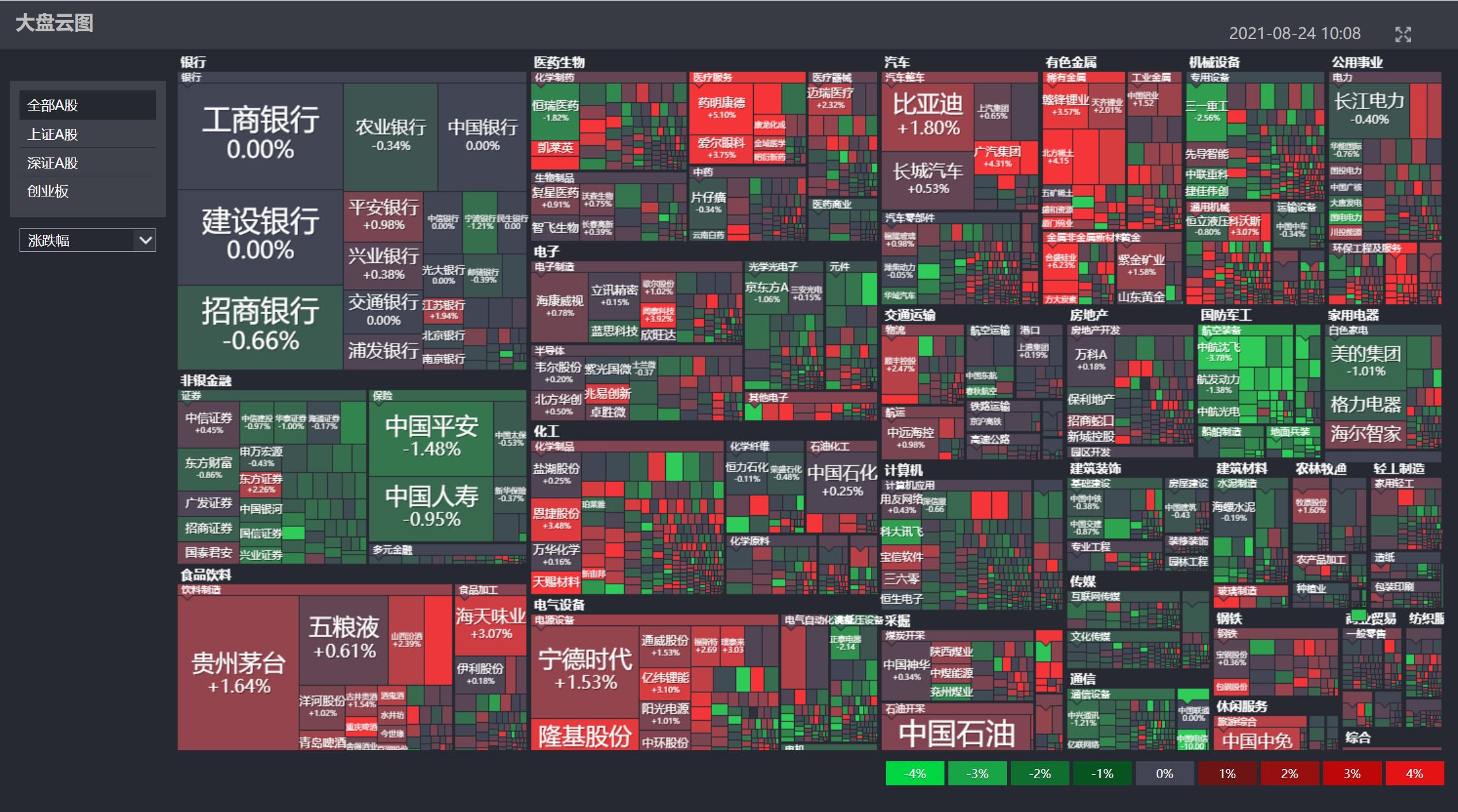 GitHub - Dec-Crystal/cloudmap: 大盘云图，盯盘必备