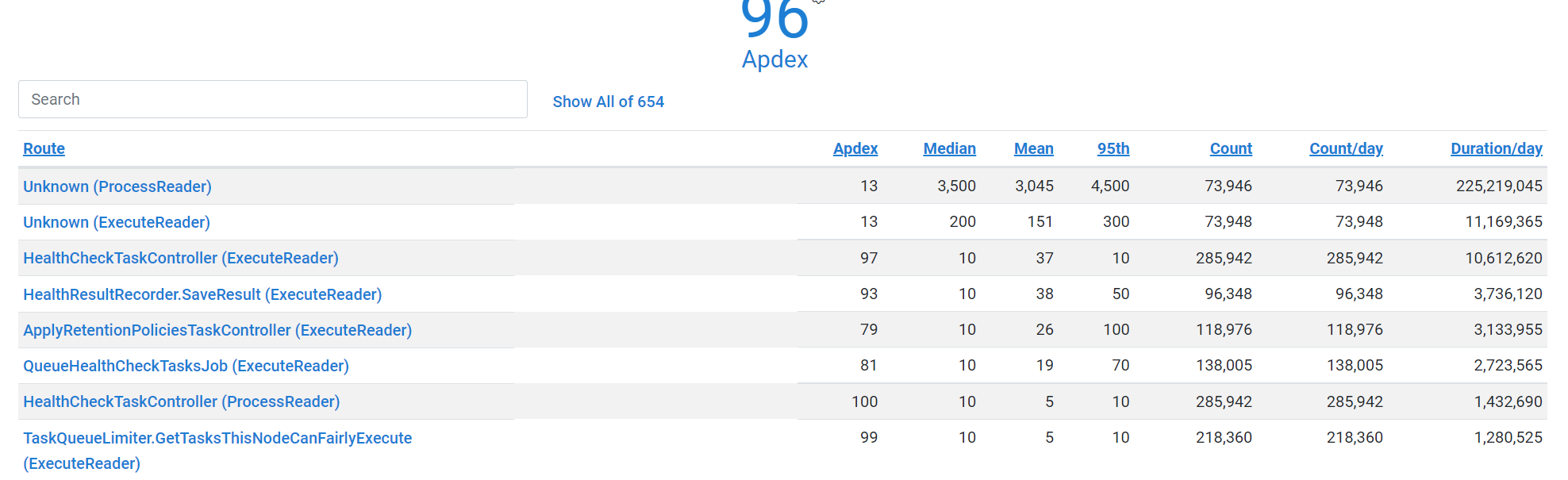 ServerTask query returns all rows in the table · Issue #7139 · OctopusDeploy/Issues · GitHub