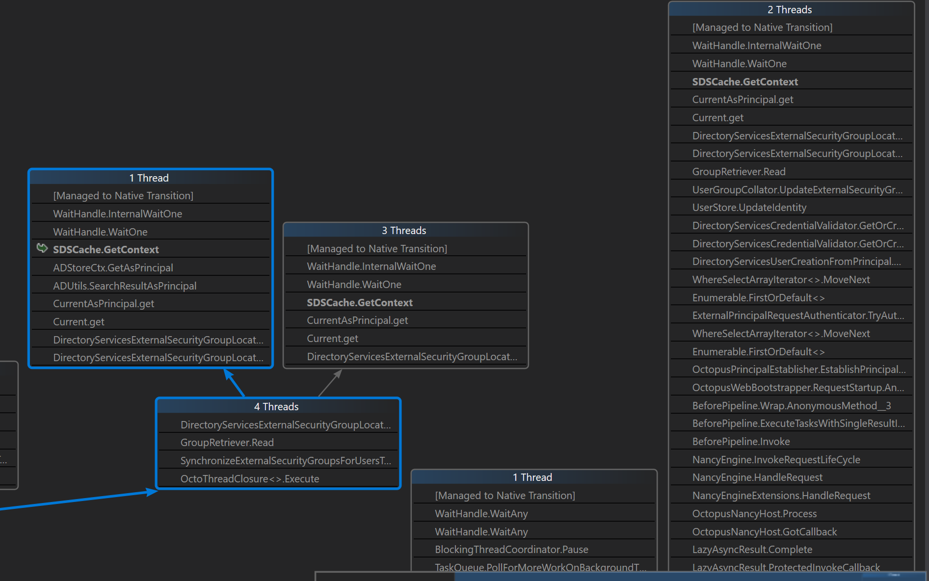 Synchronization external security groups task hangs · Issue #5887 · OctopusDeploy/Issues · GitHub
