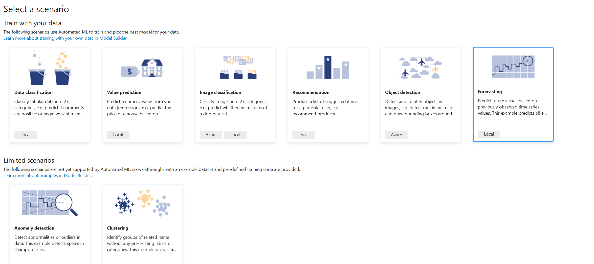 Forecasting Scenario Page · Issue 1859 · Dotnetmachinelearning Modelbuilder · Github 