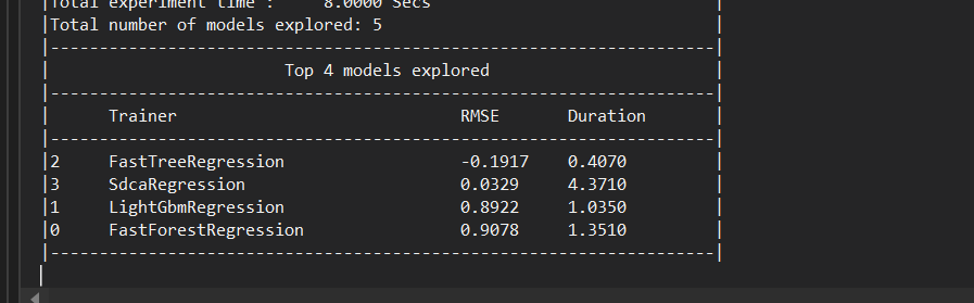Rmse Is Negative · Issue 2298 · Dotnetmachinelearning Modelbuilder · Github