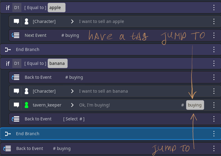 Non-linearly through the dialog tree! · Issue #325 · dialogic-godot/dialogic · GitHub