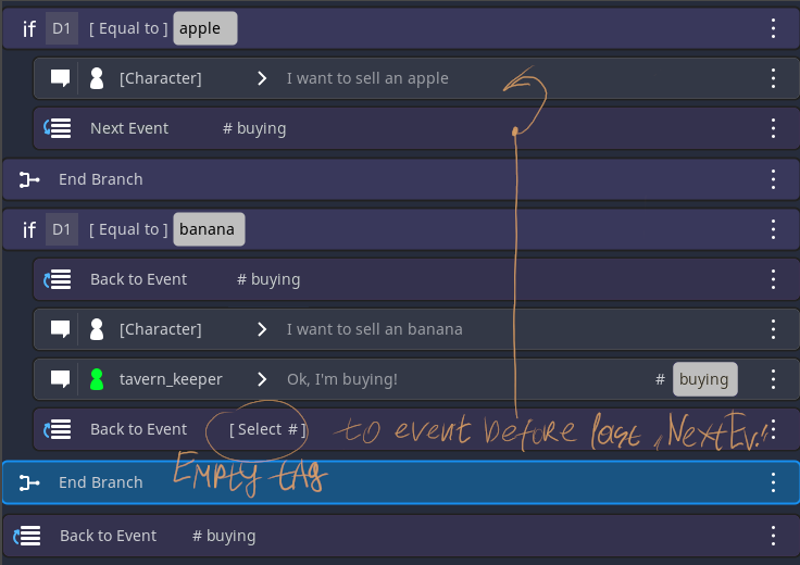 Non-linearly through the dialog tree! · Issue #325 · dialogic-godot/dialogic · GitHub