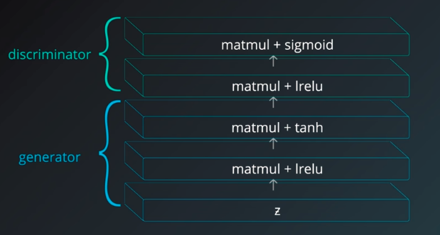 DLND-Week5 · Issue #13 · chenghong-lin-nu/blog · GitHub
