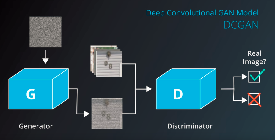 DLND-Week5 · Issue #13 · chenghong-lin-nu/blog · GitHub