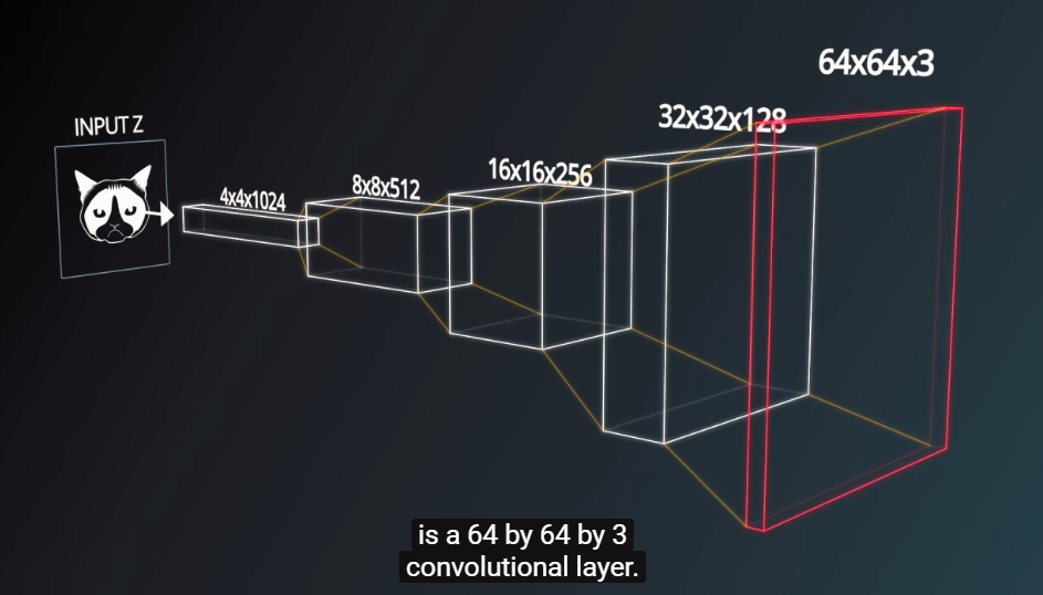 DLND-Week5 · Issue #13 · chenghong-lin-nu/blog · GitHub