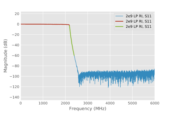 Filter responses of a bandpass, bandstop, highpass, lowpass · Issue ...