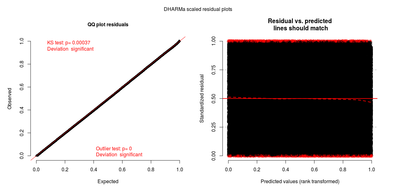 Too large dataset for plotResiduals ? · Issue #130 · florianhartig/DHARMa · GitHub