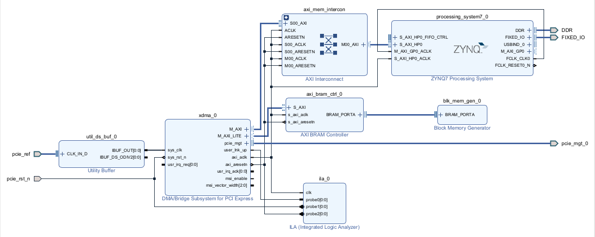 xdma error : Failed to dump register · Issue #133 · Xilinx/dma_ip_drivers · GitHub