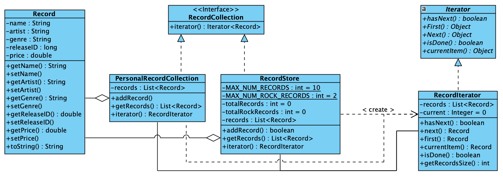 GitHub - rekennelly/iterator-design-pattern: Record collection ...