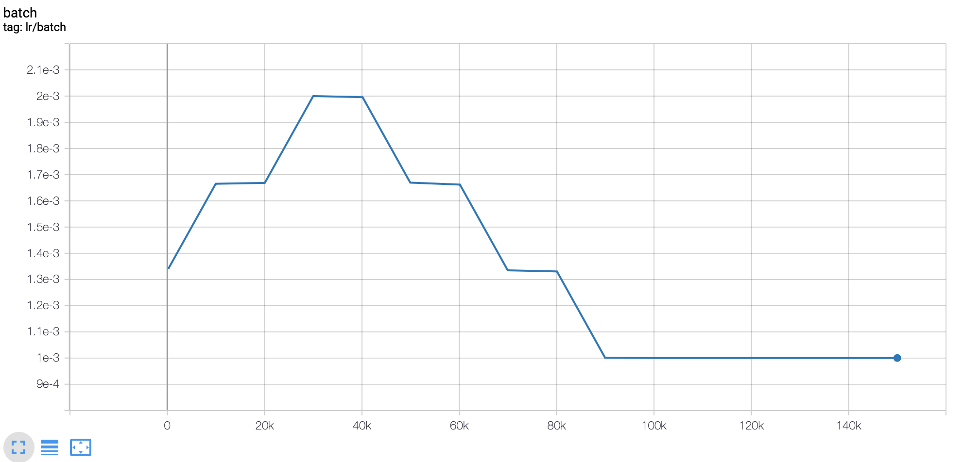 OneCycleLRWithWarmup does not starts with init_lr · Issue #851 ...