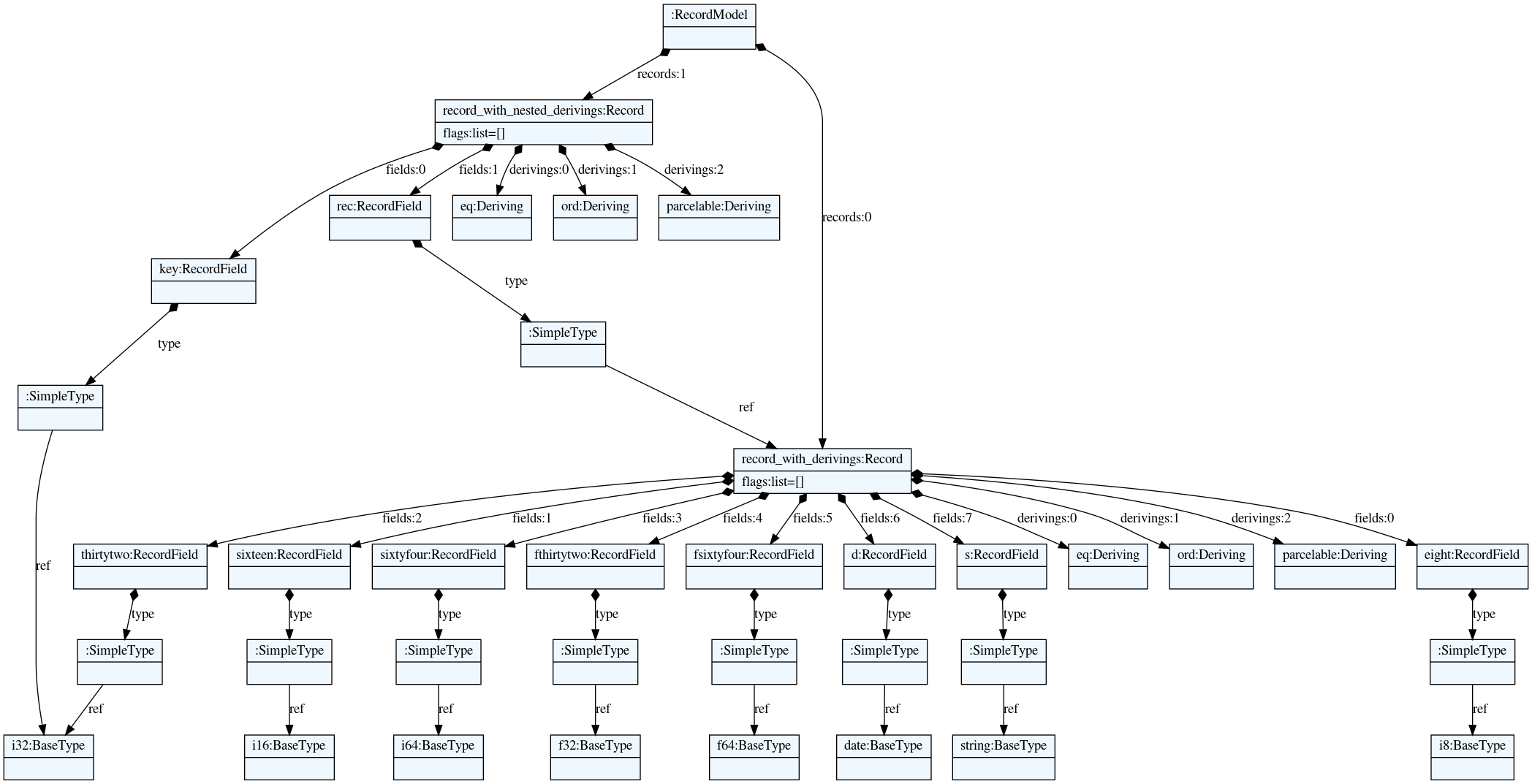 This is possible with textX? · Issue #203 · textX/textX · GitHub This is possible with textX? · Issue #203 · textX/textX · GitHub