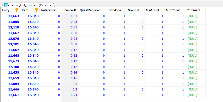 [Molten Core] Shaman T1 trash droprate mismatch · Issue #10309 ...