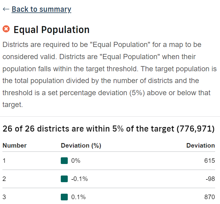Equal population map shows red "X" despite being within deviation threshold · Issue #1073 ...