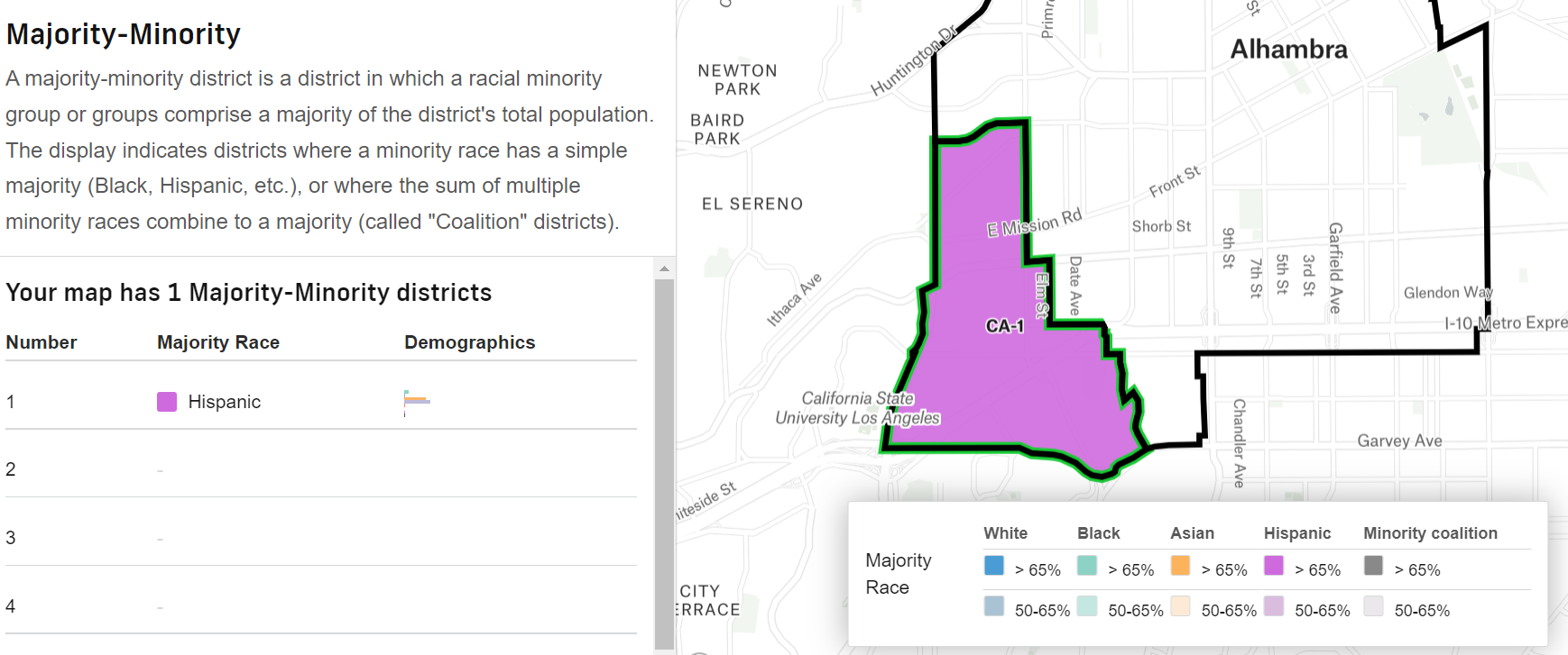 Incorrect assignment of majority race value for majority minority ...
