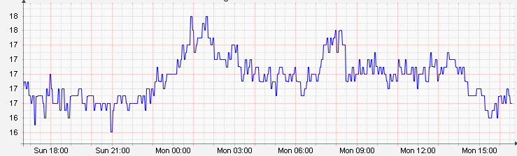 Add missing RRD --left-axis-format Option · Issue #5273 · Cacti/cacti ...