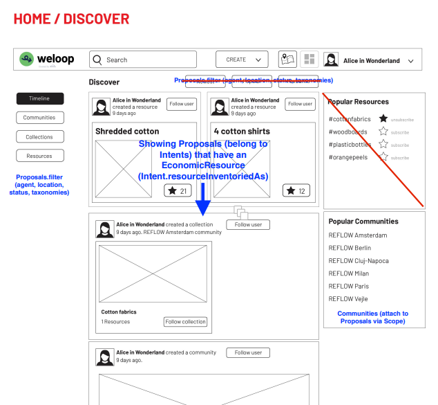Page: /discover (feed timeline) - what to show? · Issue #35 · reflow-project/weloop · GitHub