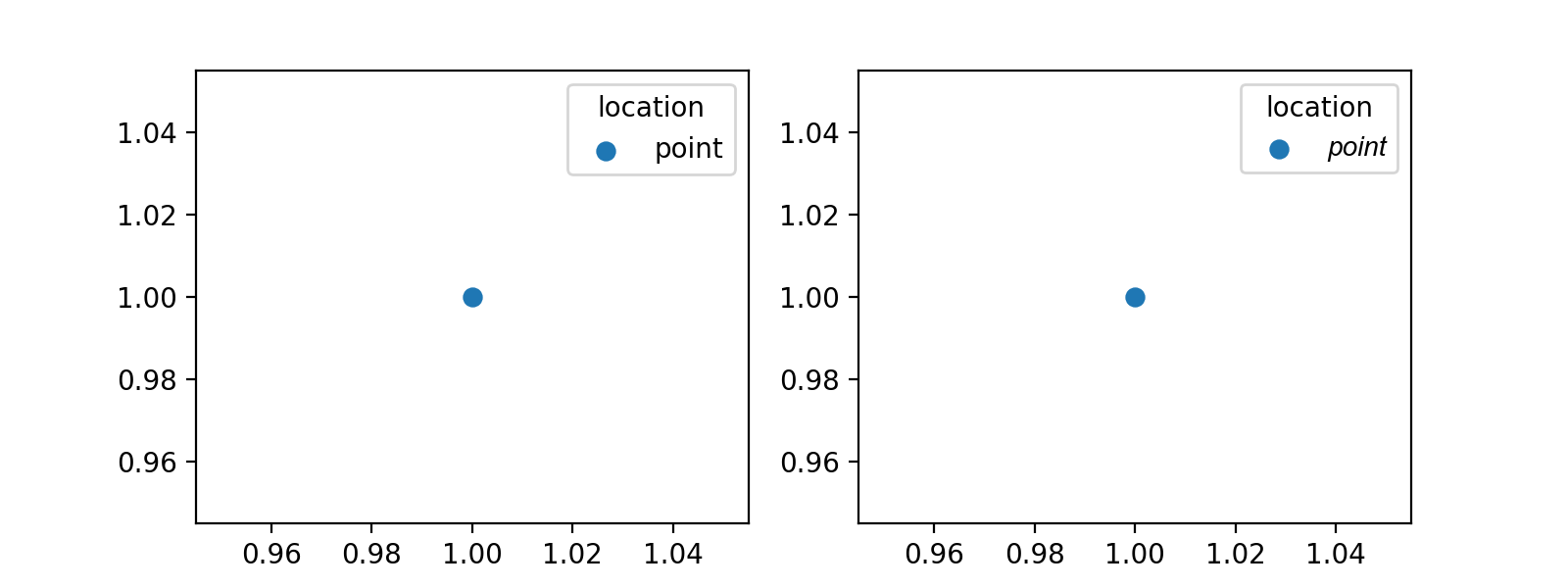 Title Font Size Matplotlib