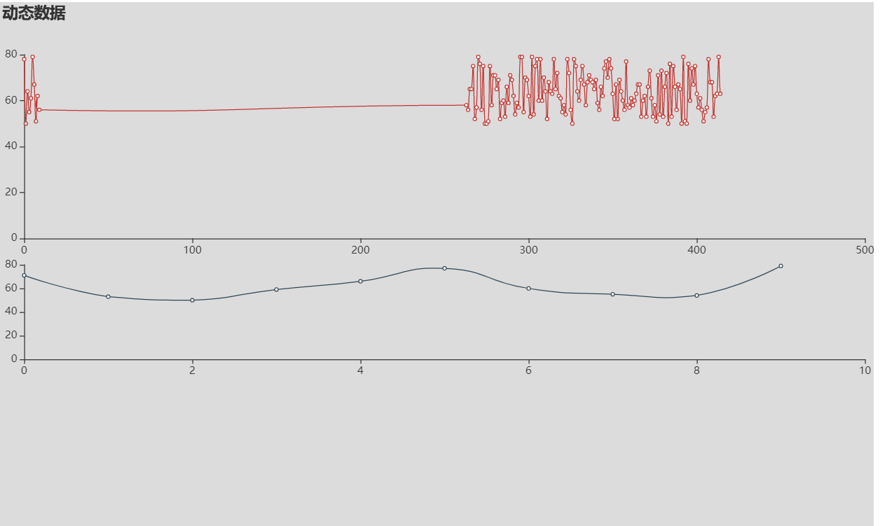 Flask定时增量更新图表，不能更新多条Line的数据 · Issue #1892 · pyecharts/pyecharts · GitHub