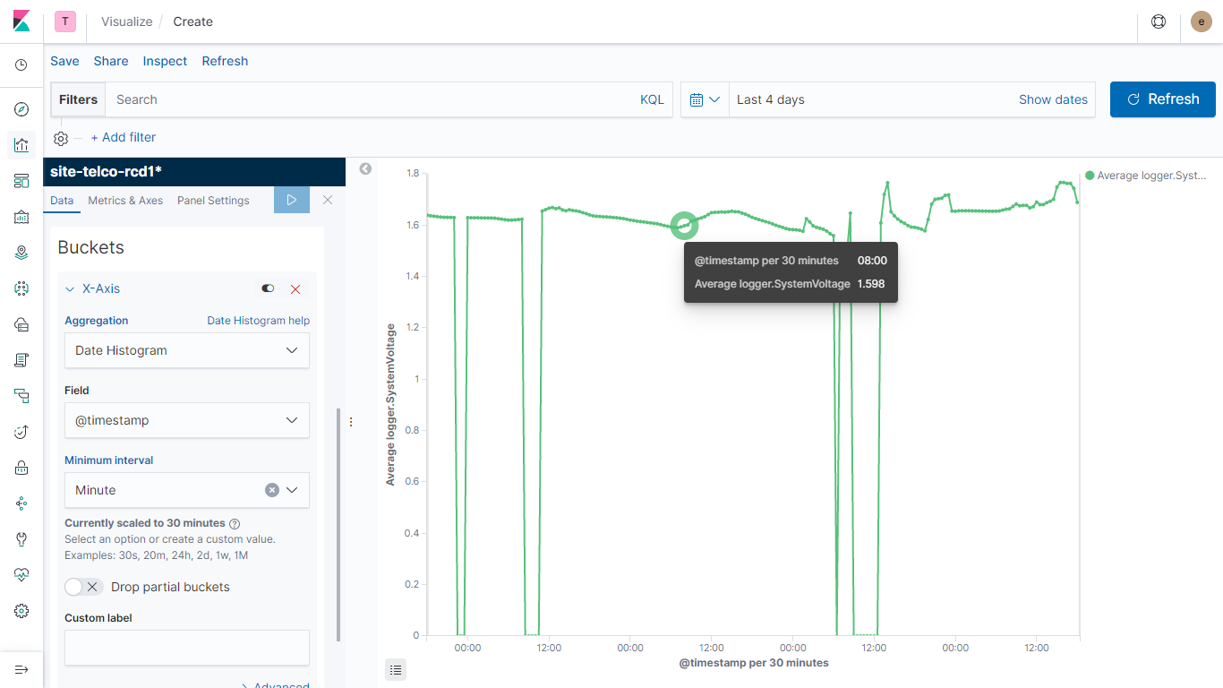 Line chart problem on minute interval · Issue #40244 · elastic/kibana ...