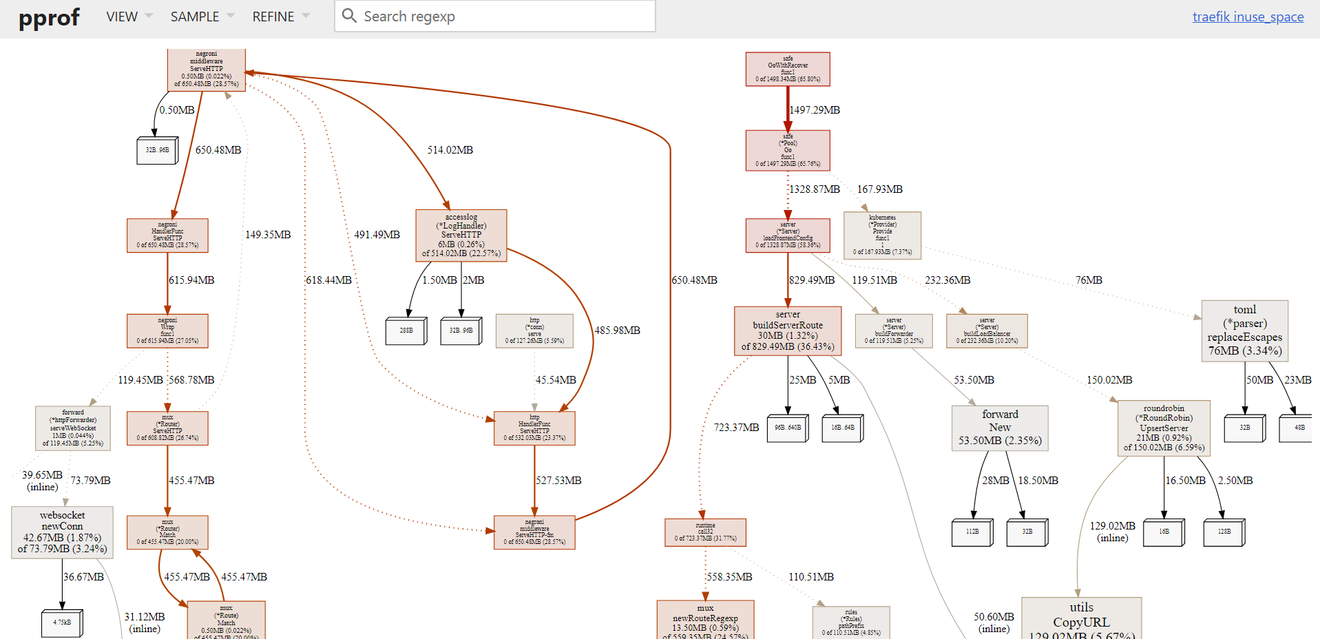 Traefik Memory Usage Keeps Growing · Issue 7191 · Traefiktraefik · Github