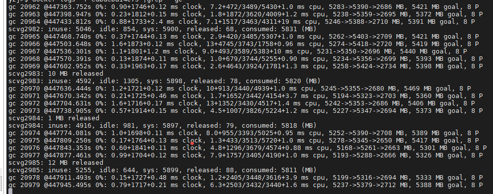 Traefik Memory Usage Keeps Growing · Issue 7191 · Traefiktraefik · Github