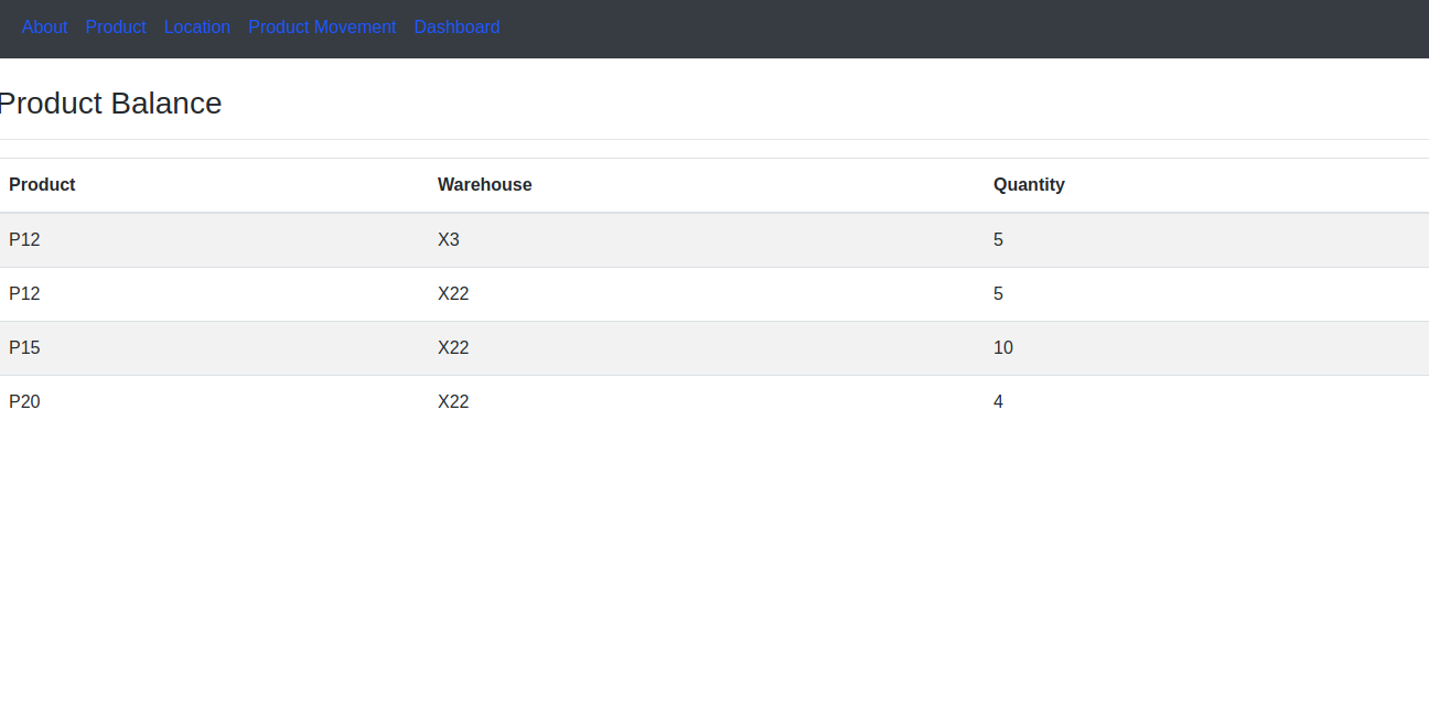 GitHub - mridubhatnagar/productinventory: Minimalistic flask web application for product inventory