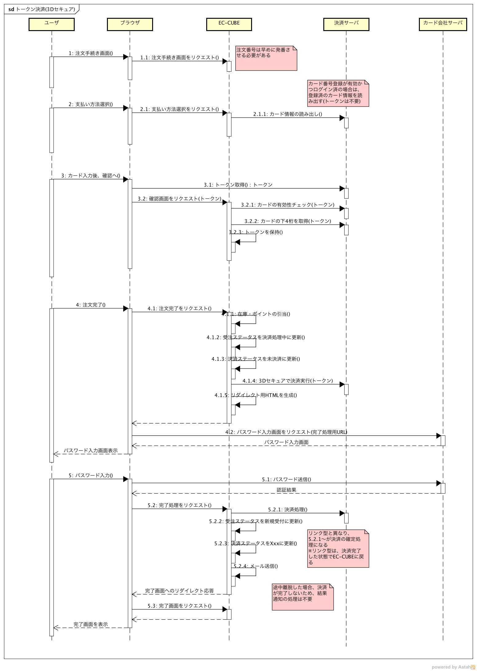 シーケンス図 · Issue #11 · EC-CUBE/sample-payment-plugin · GitHub