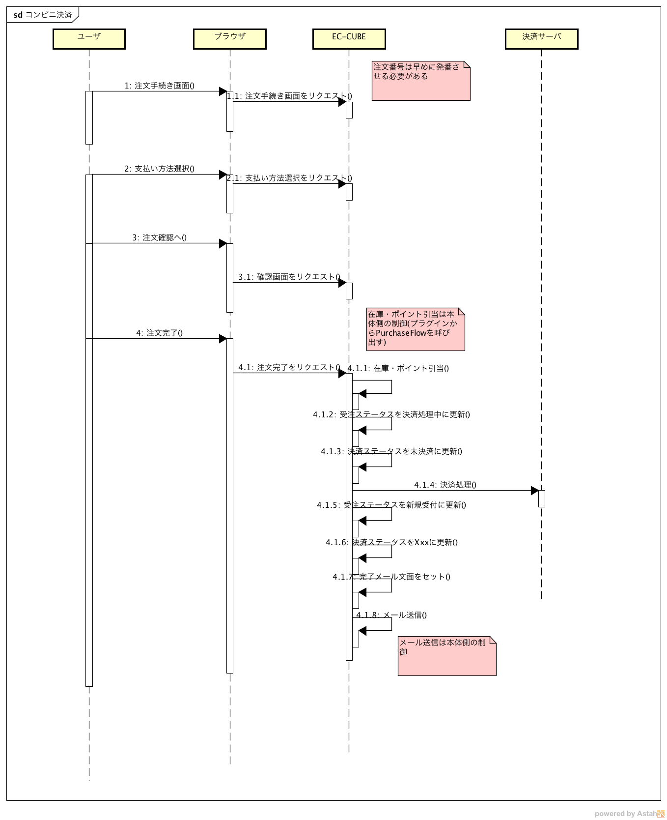 シーケンス図 · Issue #11 · EC-CUBE/sample-payment-plugin · GitHub