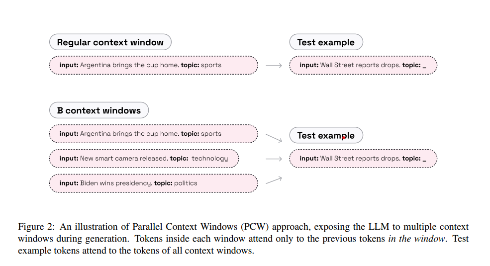 FYI: I tried Parallel Context Windows, and it works. · oobabooga text-generation-webui ...