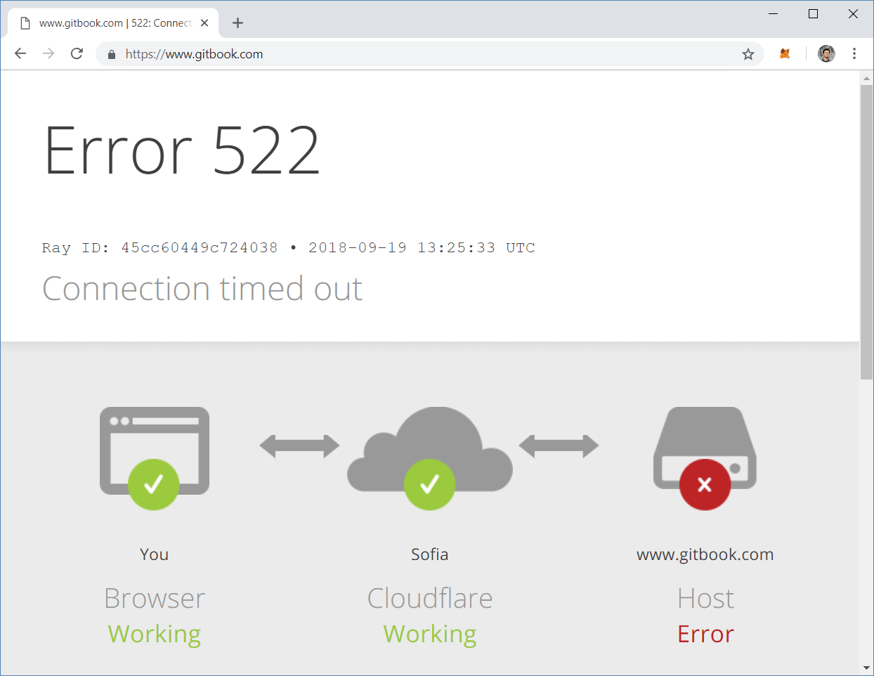 GitBook Web Site Unavailable in Eastern Europe · Issue #2124 · GitbookIO/gitbook · GitHub