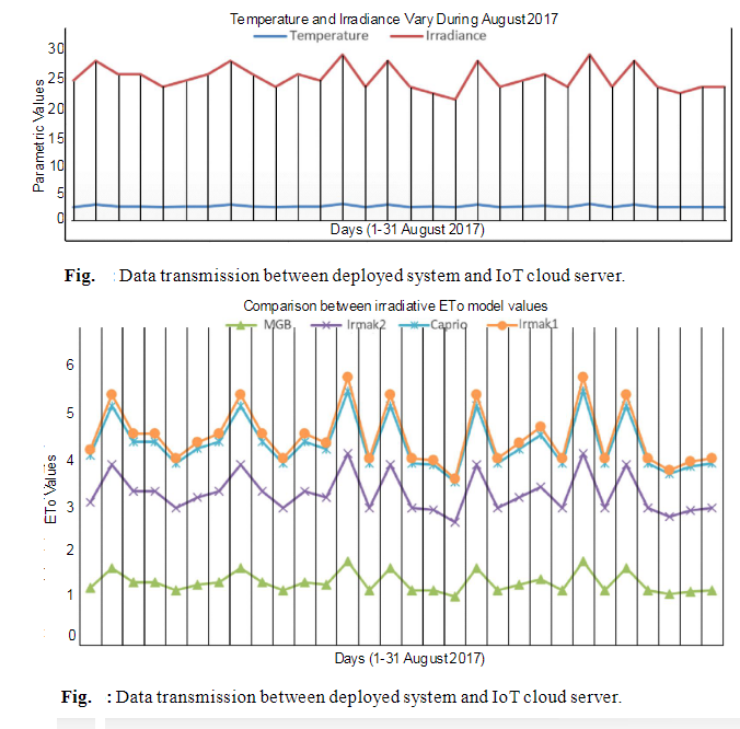 GitHub - ParthaPRay/Sun-Radiative-Evapotranspiration-ET0-Models