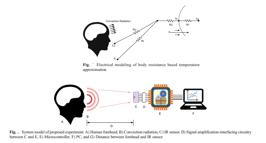 GitHub - ParthaPRay/IR-Sensor-Based-Smart-System-to-Approximate-Core ...