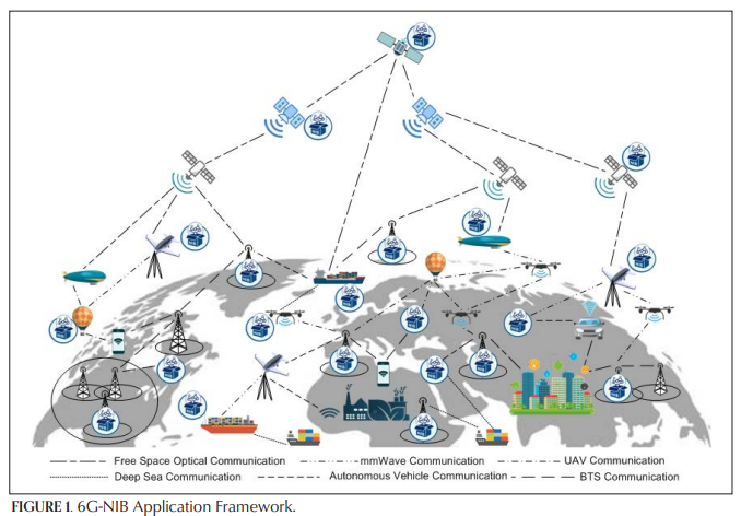GitHub - ParthaPRay/6G-Network-in-a-Box-NIB