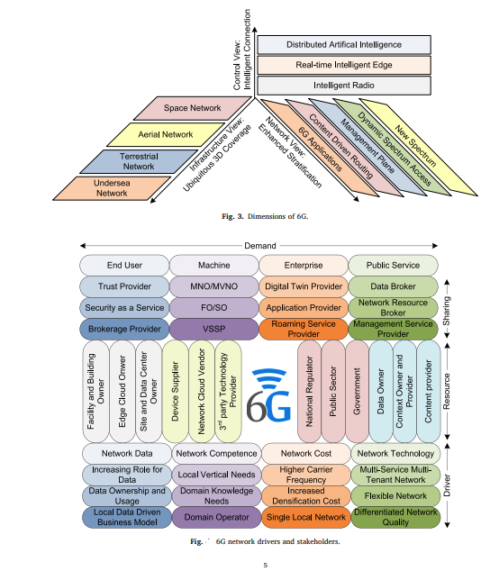 GitHub - ParthaPRay/6G-Network