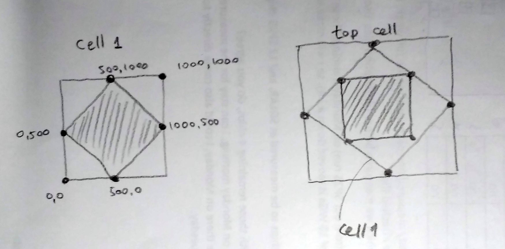 Unexpected cell bbox calculation · Issue #346 · KLayout/klayout · GitHub
