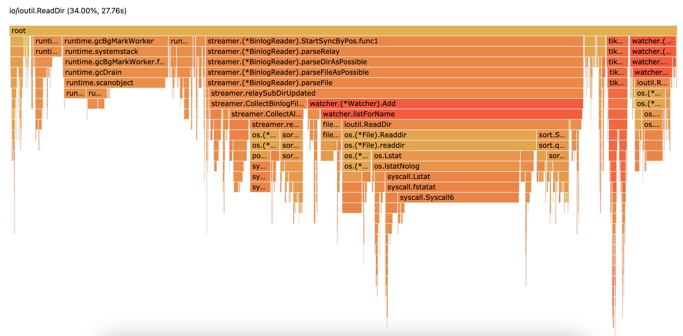 Improve performance when there's lots of relay log files. · Issue #1827 ...