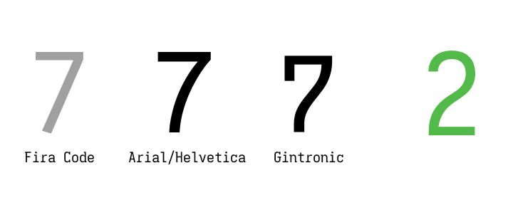 Two variants of curly 7 (Source Code Pro/Liberation Mono, and Gintronic ...