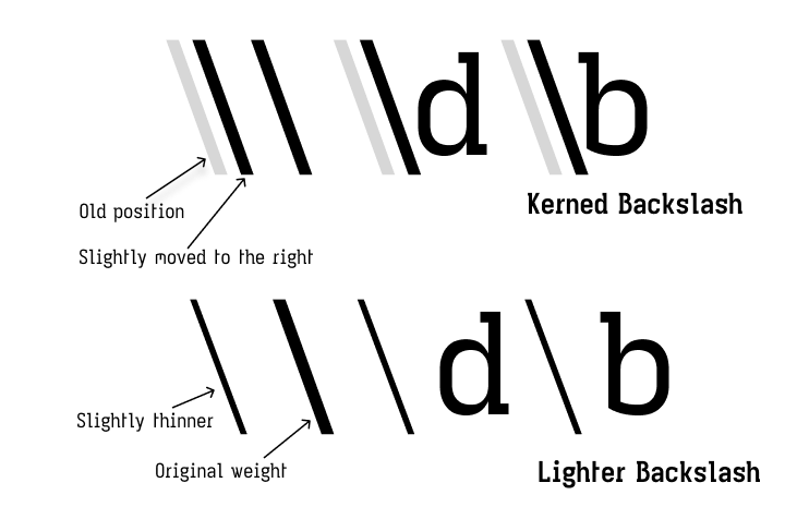 Backslash `\\` ligatures · Issue #914 · be5invis/Iosevka · GitHub