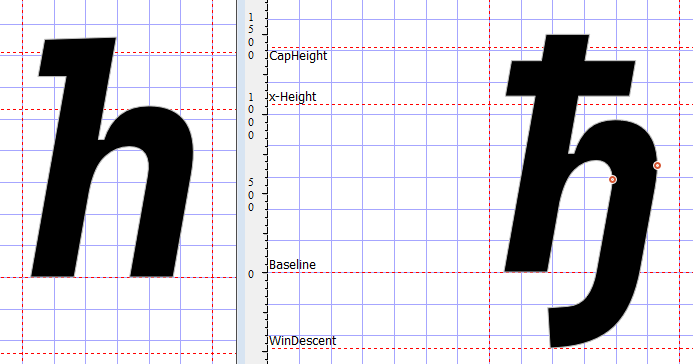 Remove top serifs on some barred letter variants in `h` · Issue #1171 ...