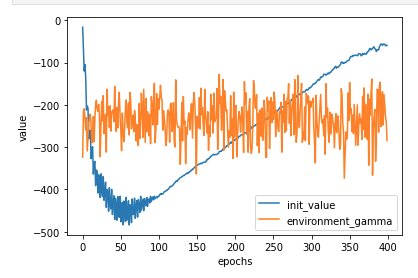 [question] FQE convergence for pendulum dataset · Issue #146 · takuseno/d3rlpy · GitHub