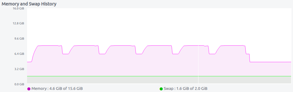 Memory usage when VIPS claims everything is okay · Issue #1064 · libvips/libvips · GitHub