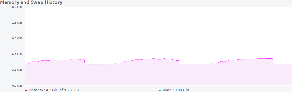 Memory usage when VIPS claims everything is okay · Issue #1064 · libvips/libvips · GitHub