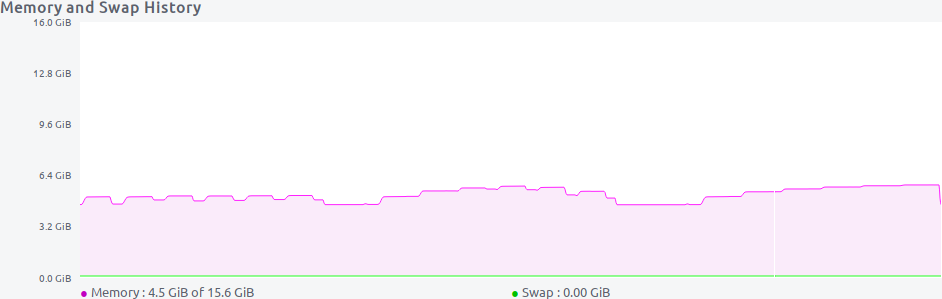 Memory usage when VIPS claims everything is okay · Issue #1064 · libvips/libvips · GitHub