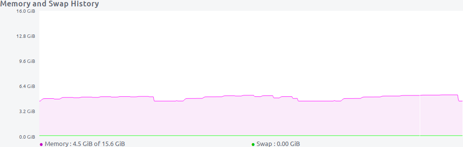 Memory usage when VIPS claims everything is okay · Issue #1064 · libvips/libvips · GitHub