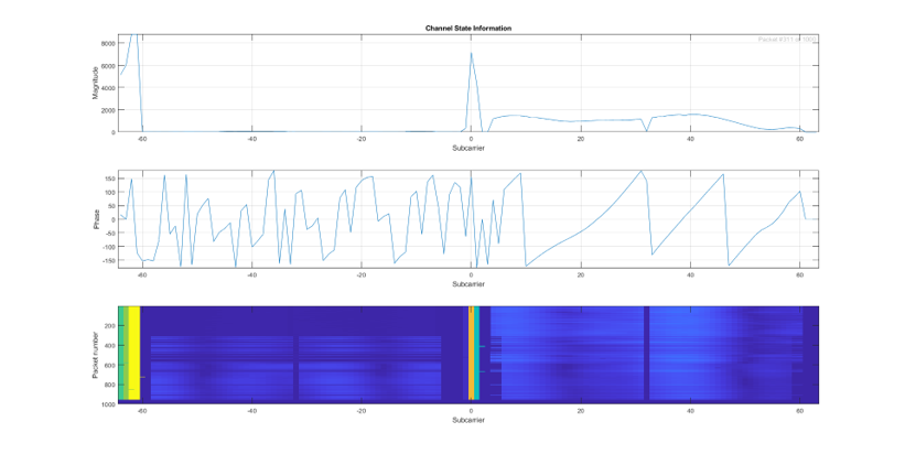 What Does The X axis Represent In The Graph Issue 43 Seemoo lab 
